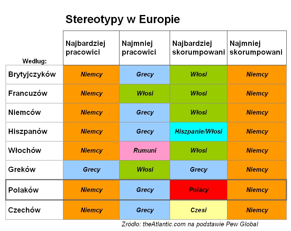 Europejskie stereotypy. Zobacz co myślimy o sąsiadach - - Forsal.pl ...